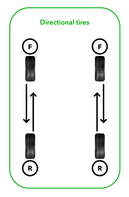 Tire rotation explained | Tire Tips and Advice | Blackcircles Canada ...