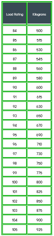 Load Index explained | Tyre Tips and Advice | Blackcircles Canada ...